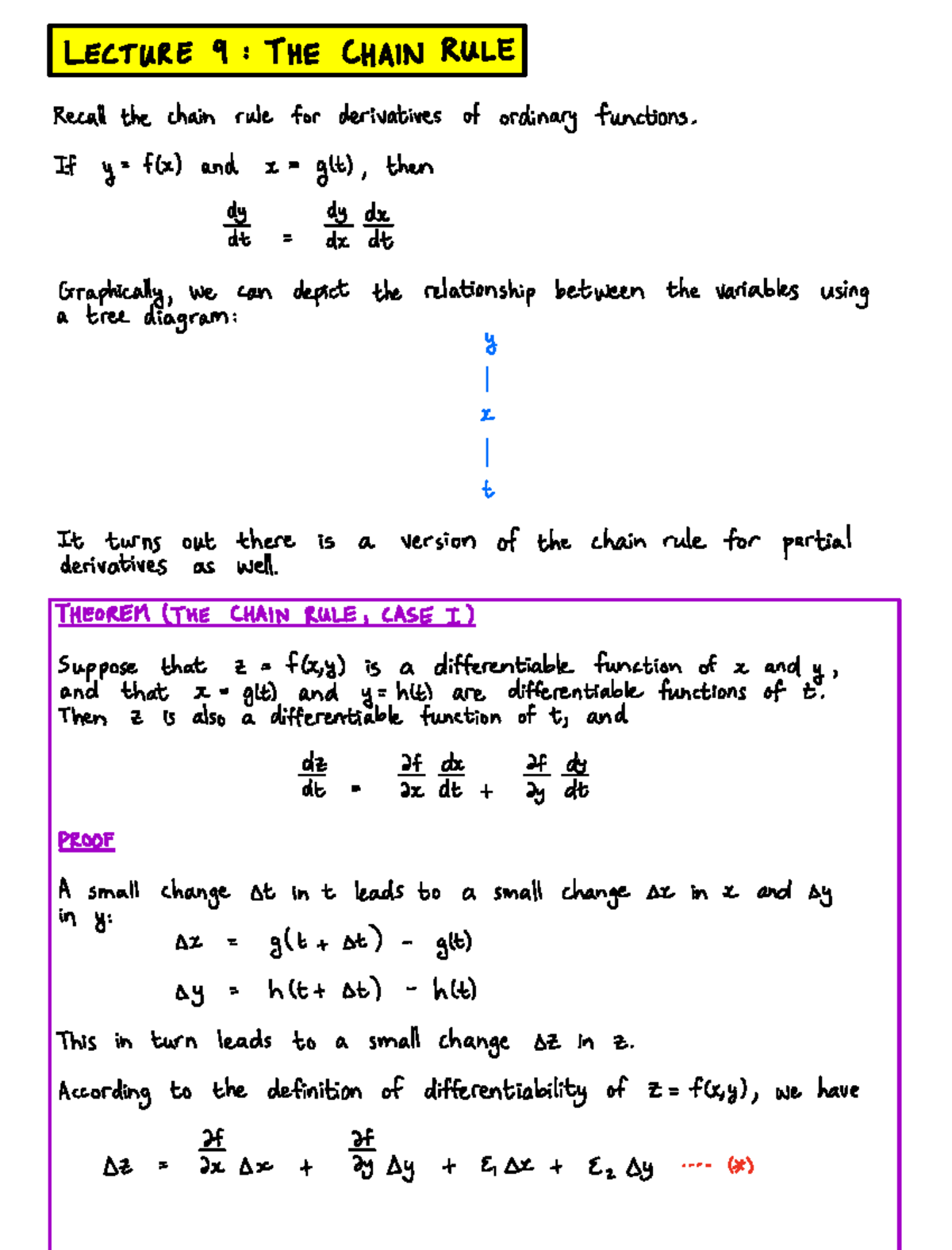MTHS211 - Lecture 9: Understanding the Chain Rule in Derivatives - Studocu