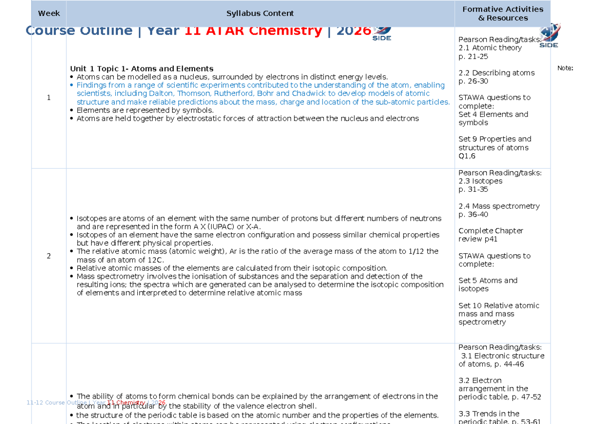 Year 11 ATAR Chemistry 2026: Unit 1 - Atoms & Elements Syllabus - Studocu