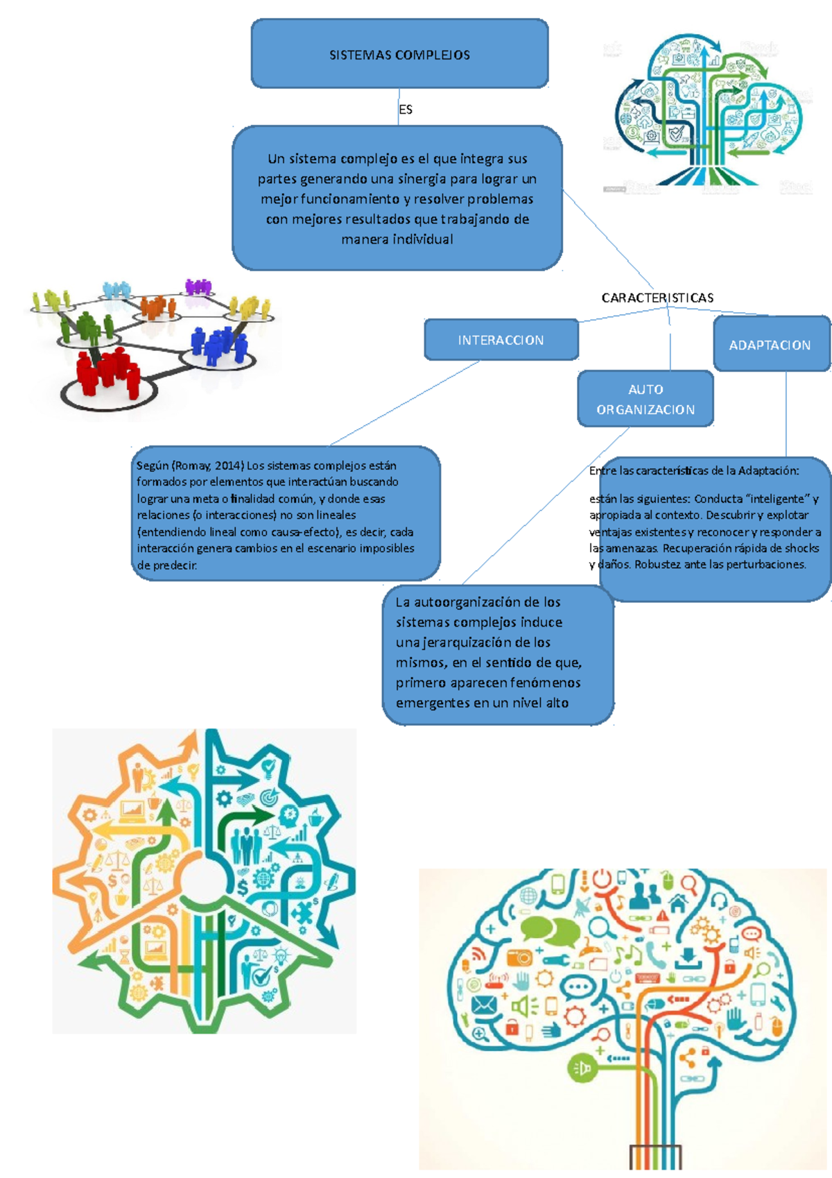 Mapa de los Sistemas Complejos - ES CARACTERISTICAS Un sistema complejo es el que integra sus ...