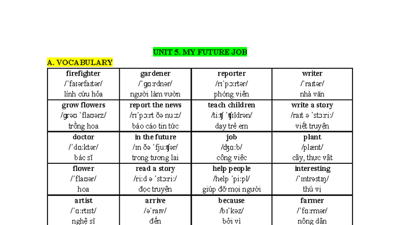 UNIT 5: MY FUTURE JOB - VOCABULARY & PRACTICE (ENG 101) - Studocu