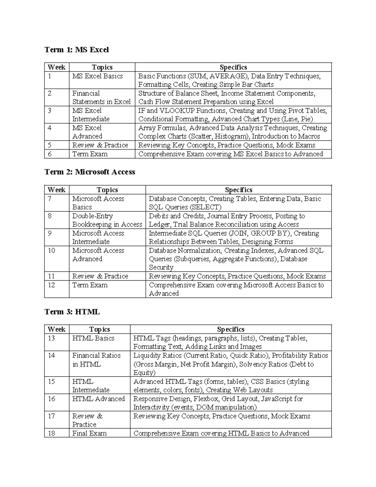 Business Logic Topics - Lsson - Term 1: MS Excel Week Topics Specifics ...