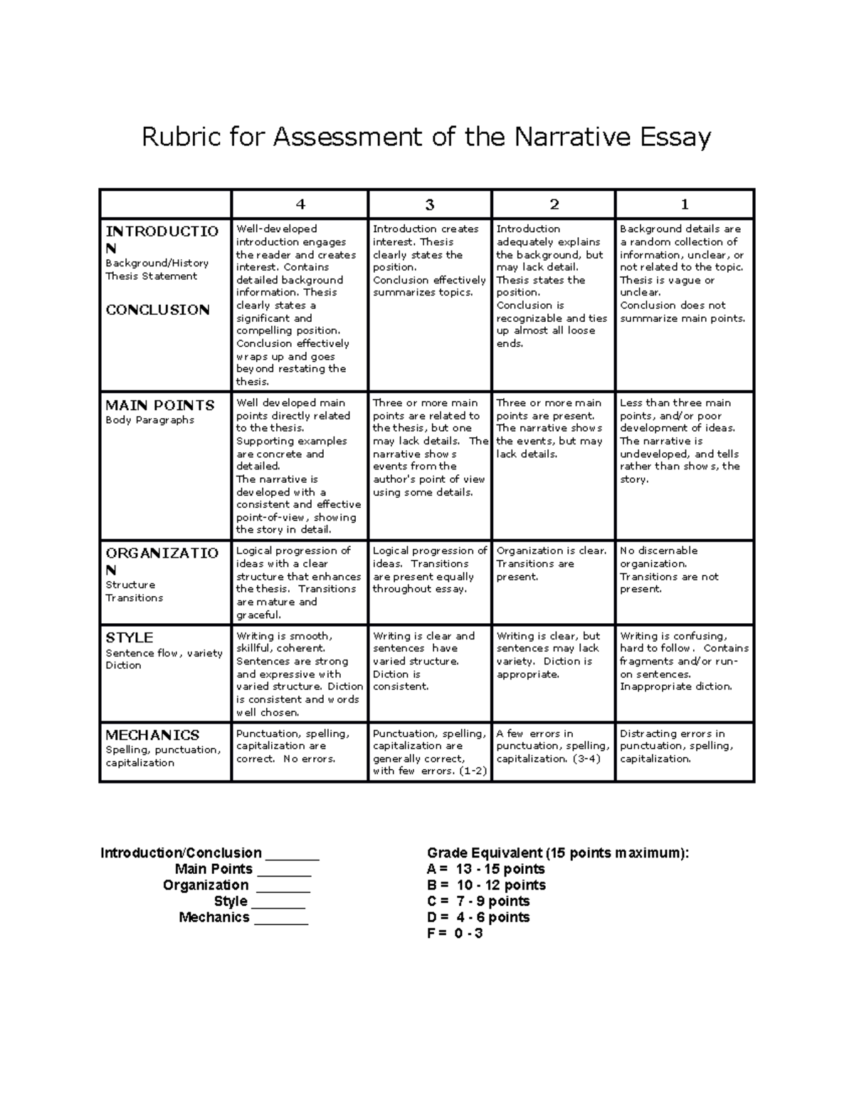 Rubric for Assessment of the Narrative Essay - Contains detailed ...