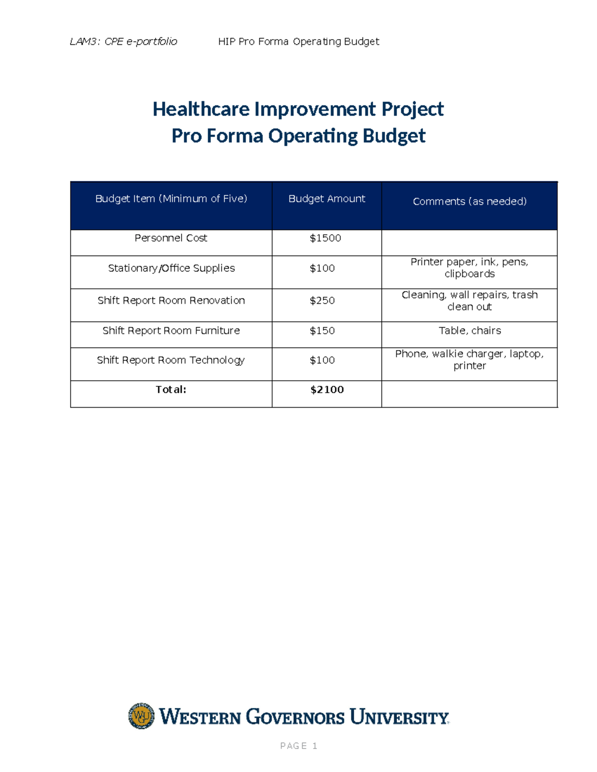 Pro Forma Operating Budget - LAM3: CPE e-portfolio HIP Pro Forma ...