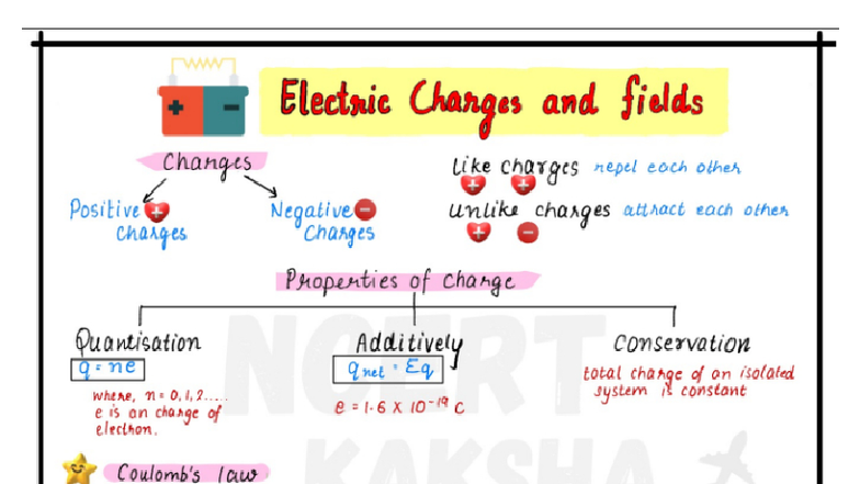 Physics Formula Sheet: Key Concepts and Equations for VWA 2023 - Studocu