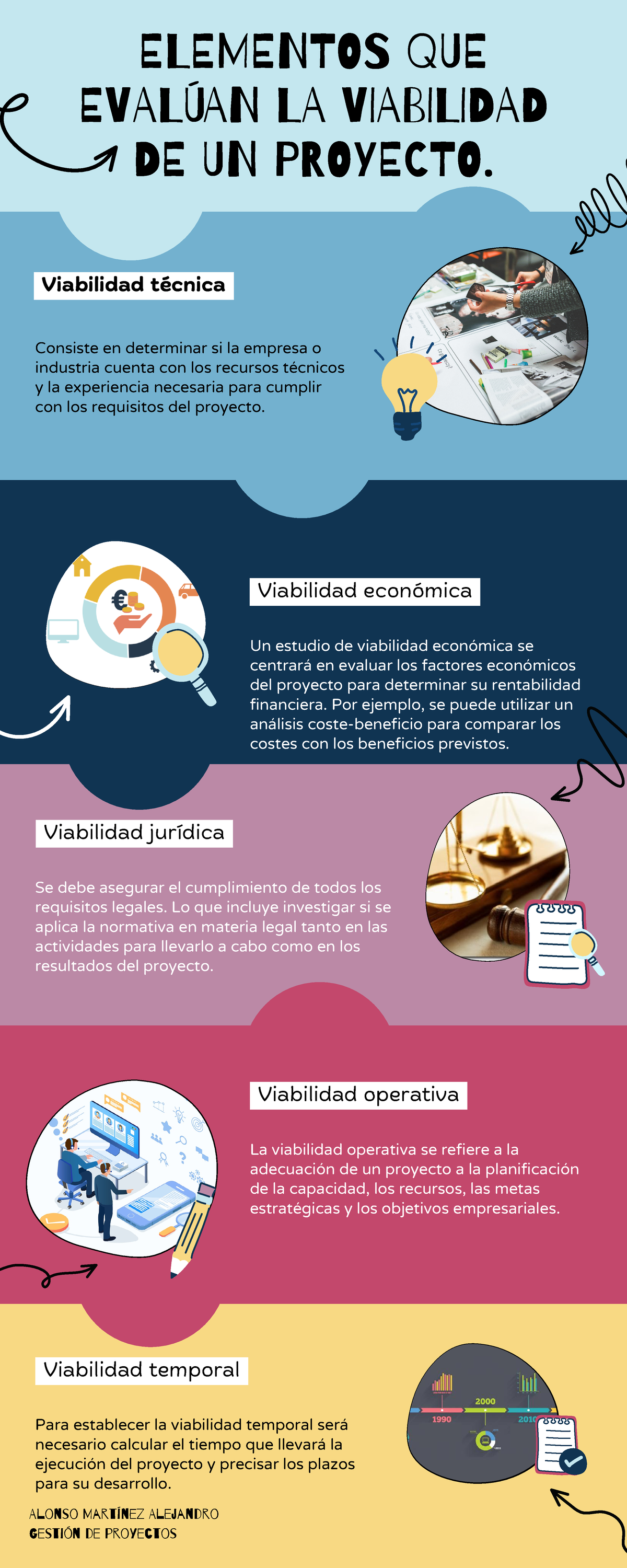 Infografia Viabilidad - ELEMENTOS QUE EVALÚAN LA VIABILIDAD DE UN PROYECTO. Viabilidad técnica ...