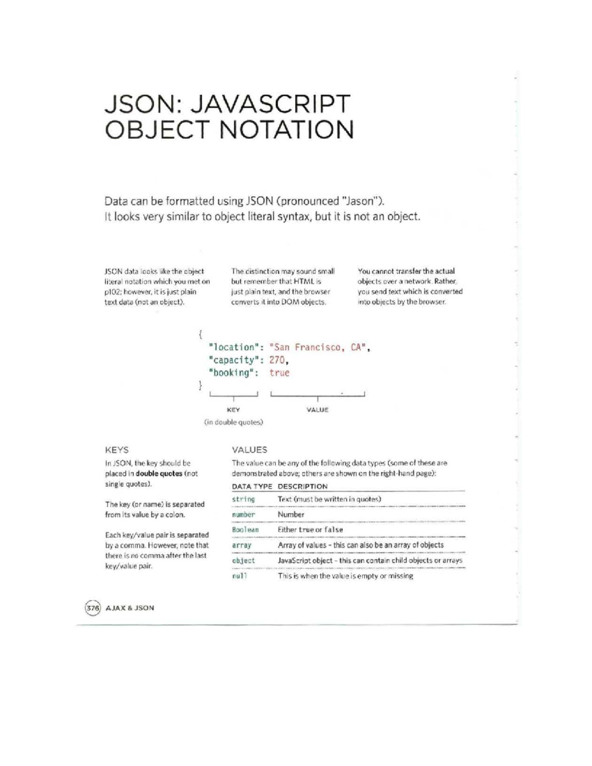 AJAX & JSON Overview: Key Concepts from JS by Jon Duckett - Studocu