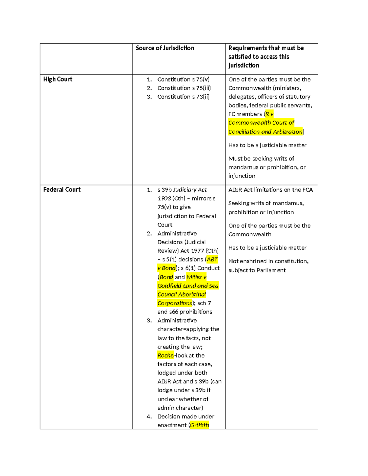 Administrative Law Summary: Jurisdiction Table Overview - Studocu