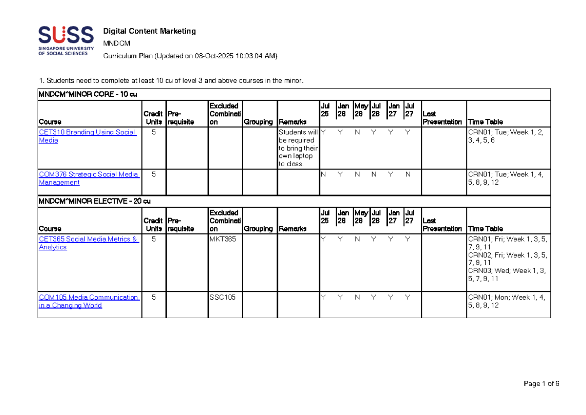 Digital Content Marketing MNDCM Curriculum Plan Overview - Studocu