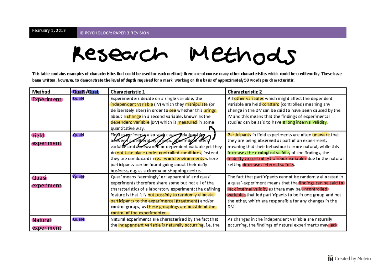 IB Psychology: Paper 3 Revision - Research Methods Notes - Studocu