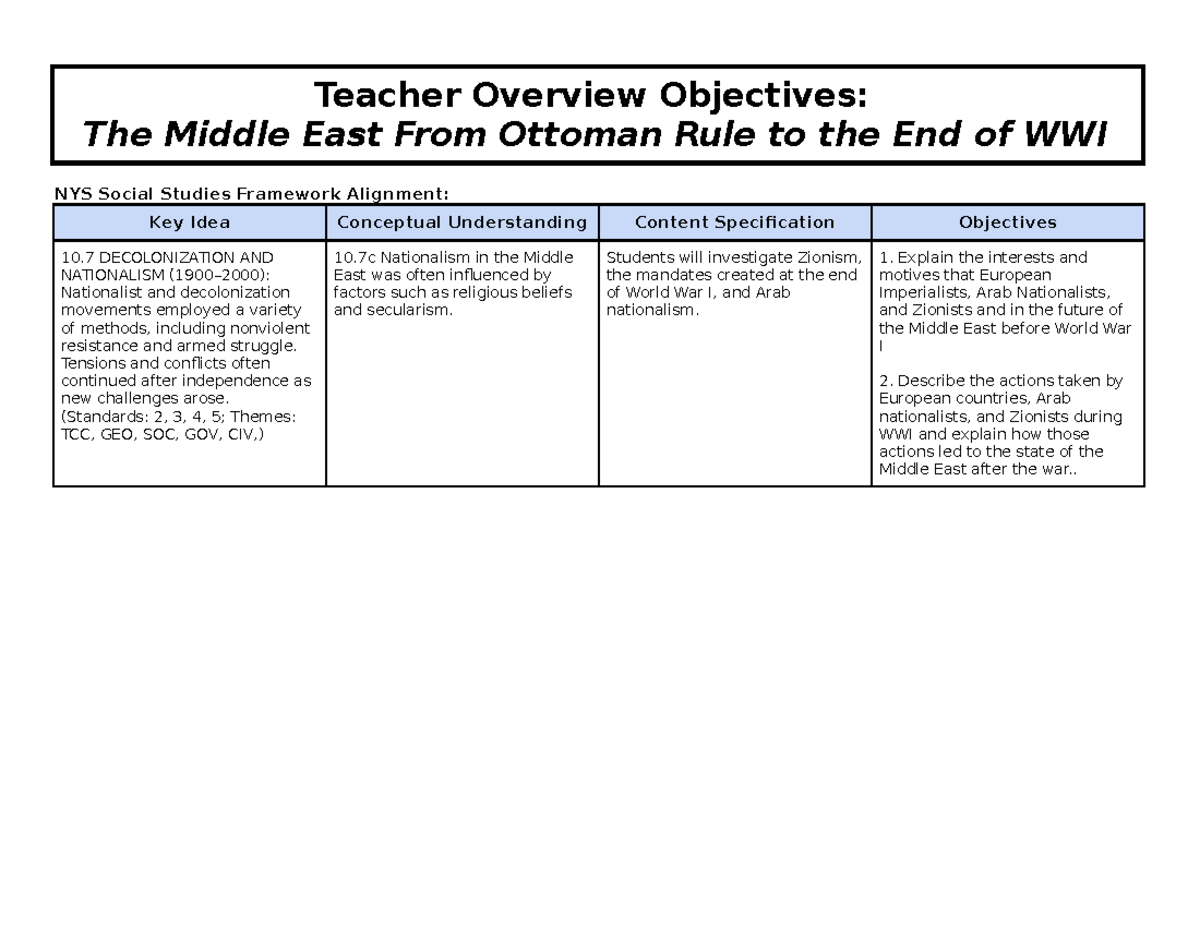 Imperialism and Nationalism in the Middle East Post WWI: A Study Guide ...