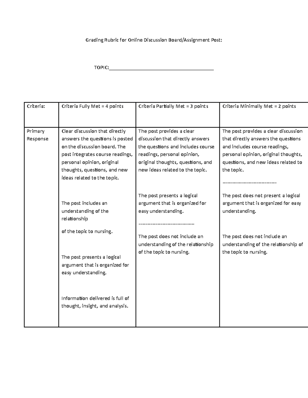 Grading Rubric for Online Discussion Board Post Evaluation Guide - Studocu