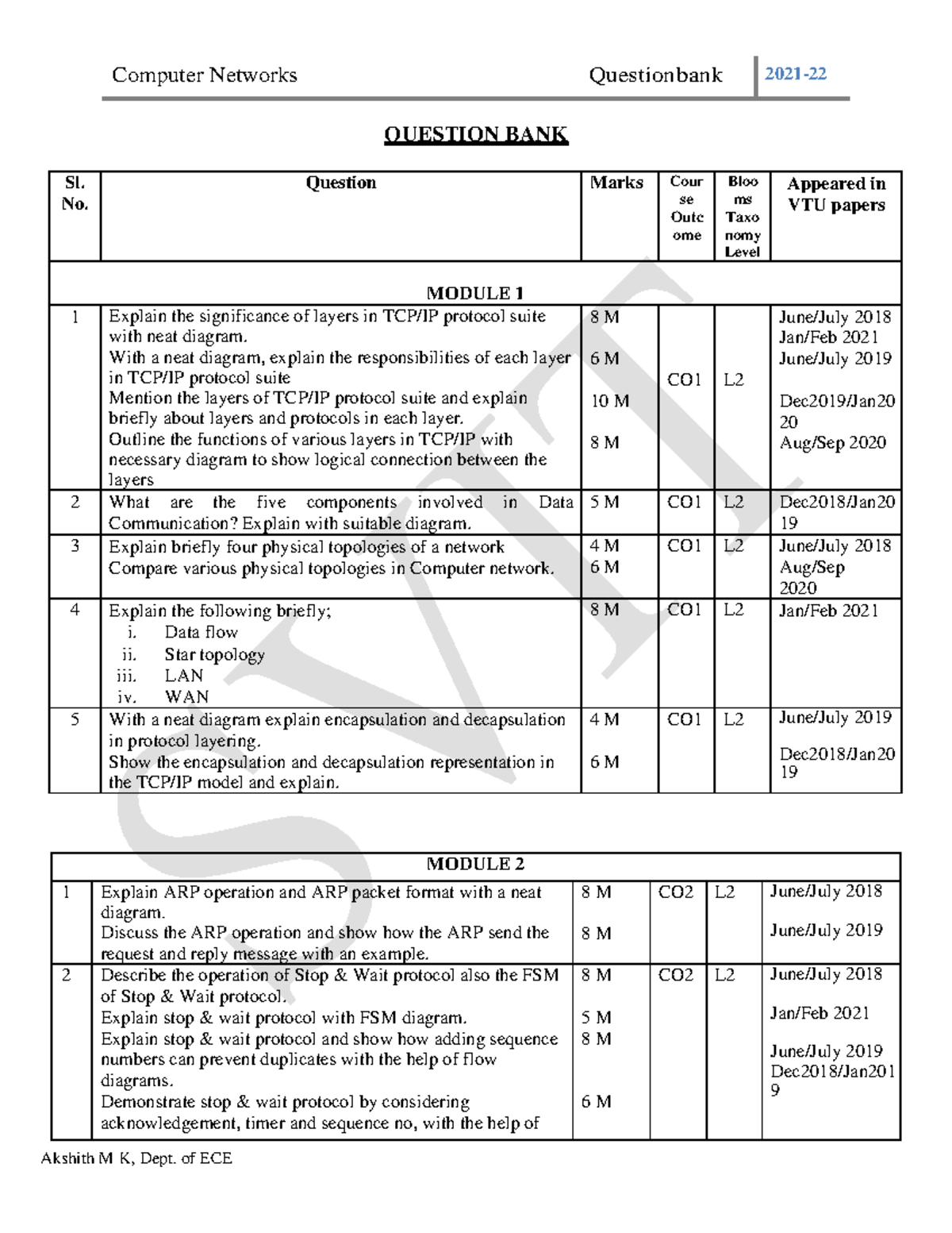 Computer networks all previous year question and important ...