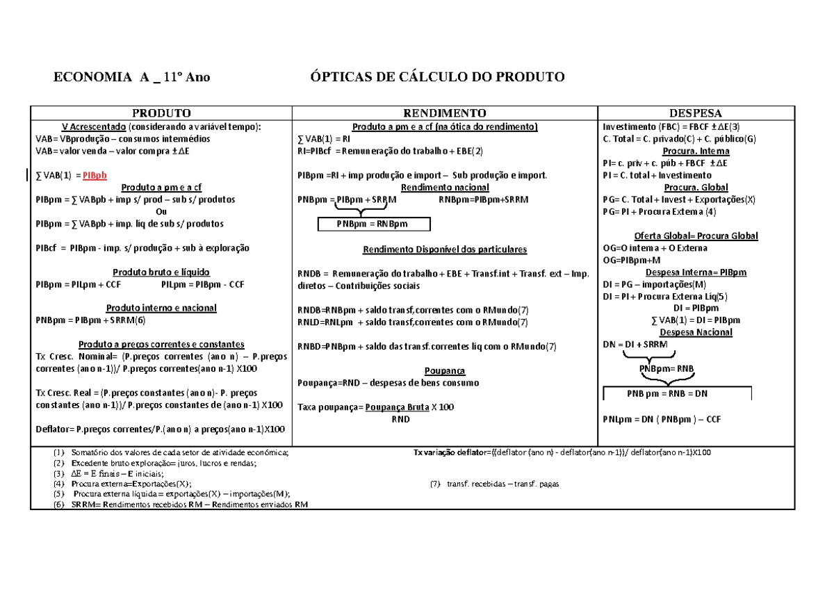 Fórmulas de Cálculo do Produto - Economia A 11º Ano 22/23 - Studocu