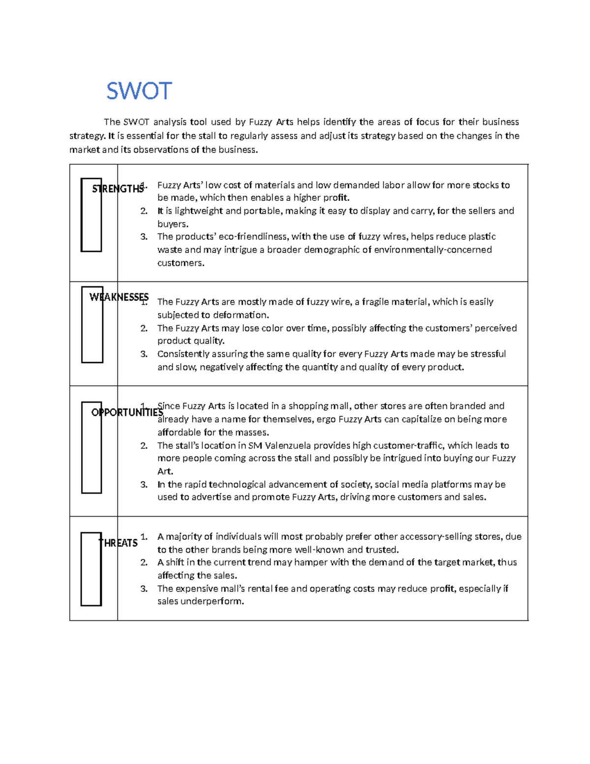 SWOT Analysis for Fuzzy Arts Business Strategy - Studocu