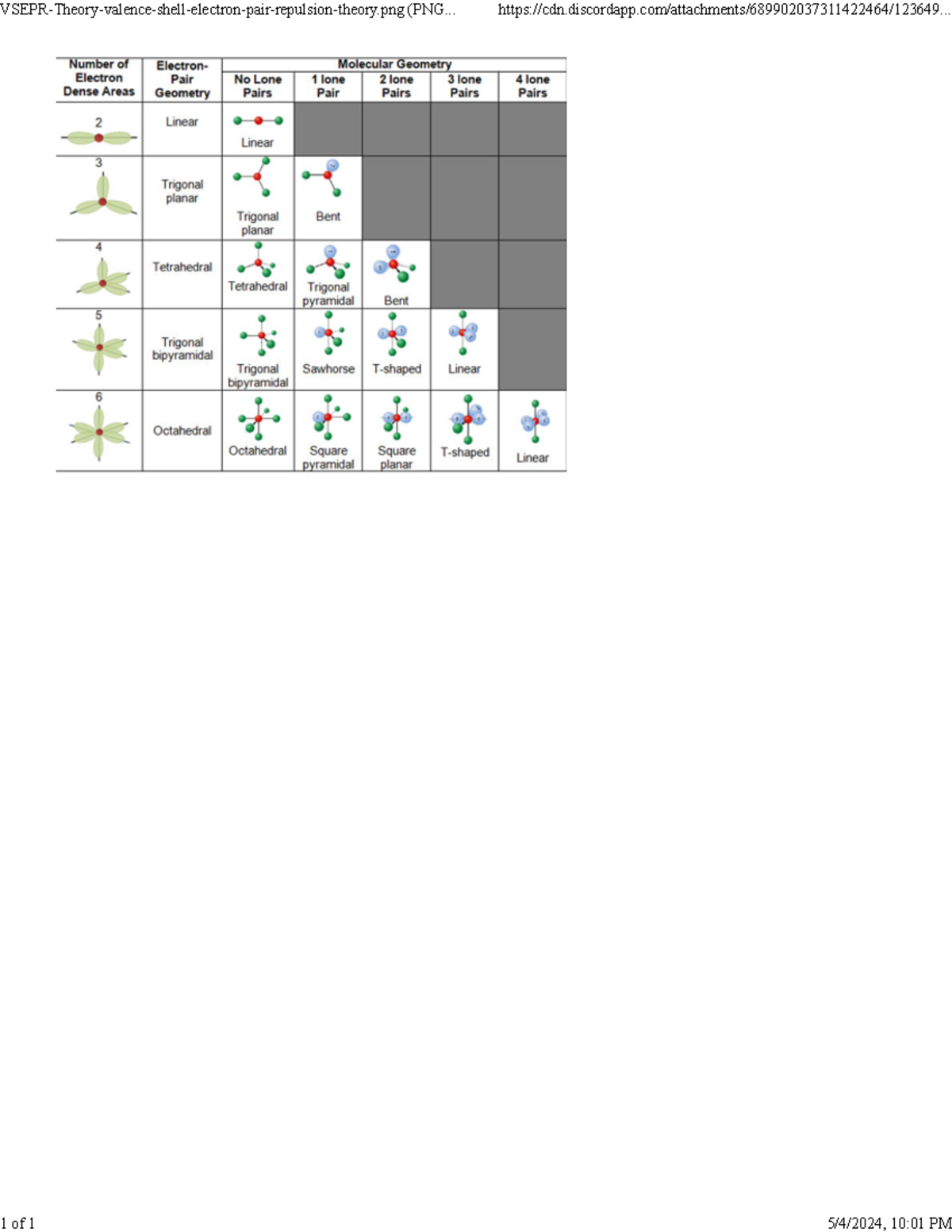VSEPR Theory Explained: Valence Shell Electron Pair Repulsion Concepts ...