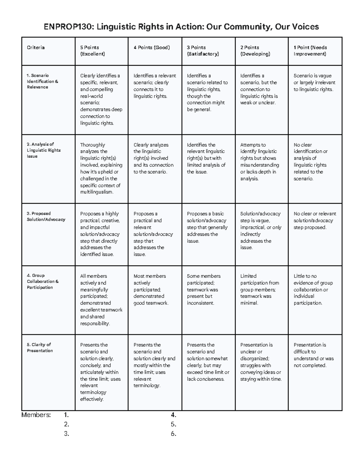 ENPROP130: Linguistic Rights Assessment Rubric for Community Voices ...