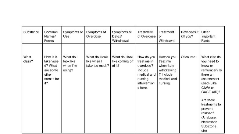 Substance Chart Fall24 - Substance Common Names/ Forms Symptoms of Use ...