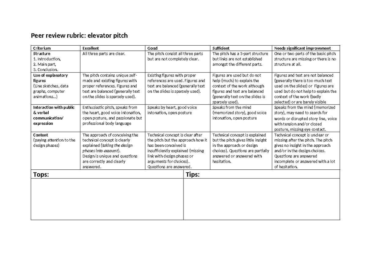 Peer Review Rubric for Elevator Pitch Evaluation - Studeersnel