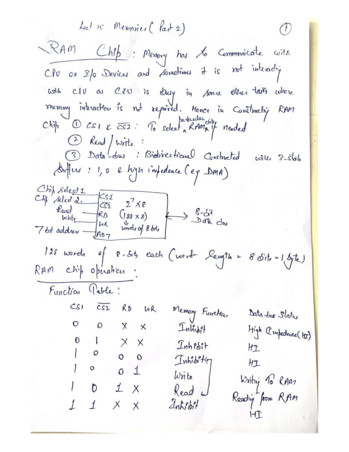 CO- RAM Chip Operations: Memory Communication & Functionality - Studocu
