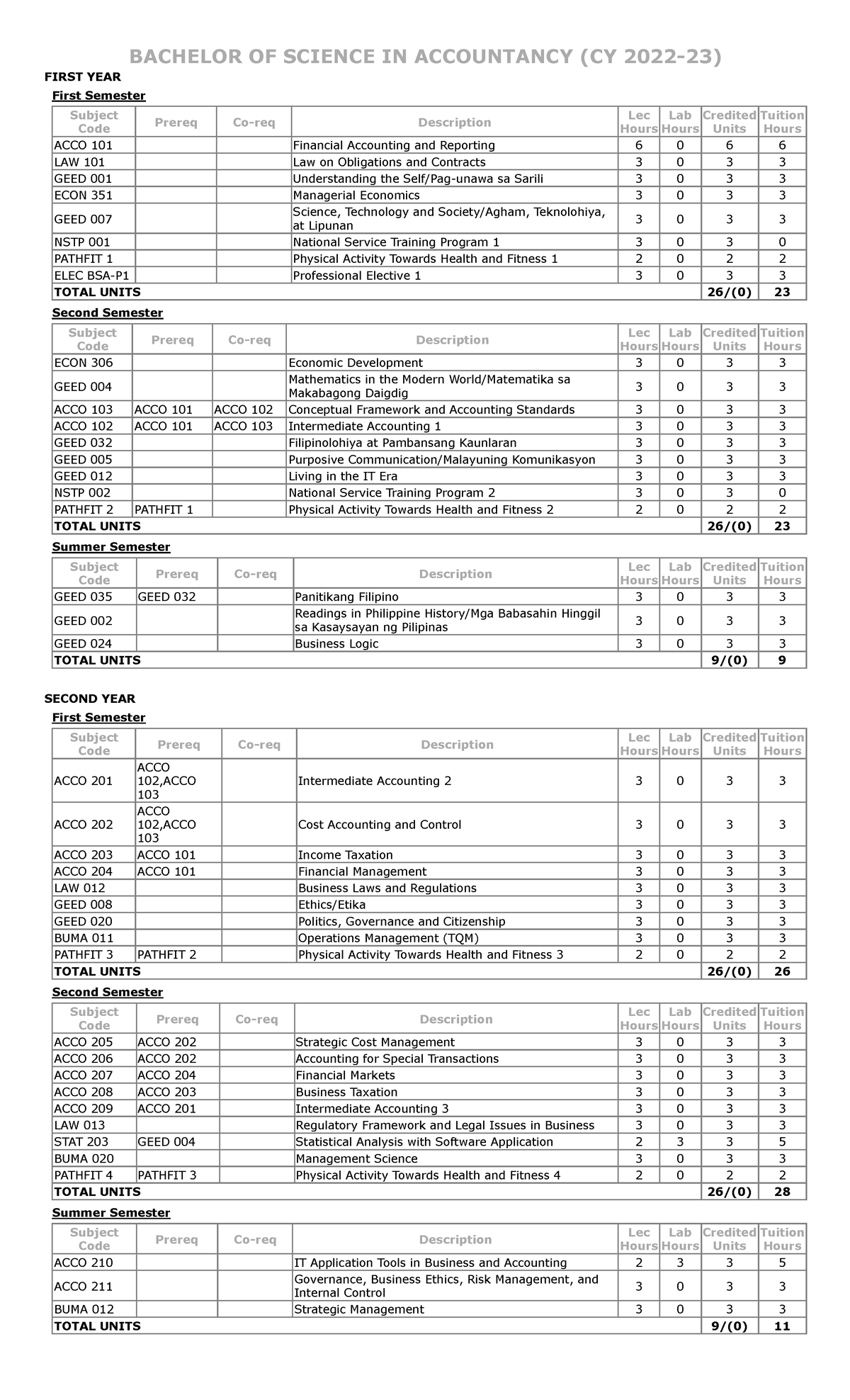 BSA-Curriculum-2022 - BACHELOR OF SCIENCE IN ACCOUNTANCY (CY 2022-23 ...
