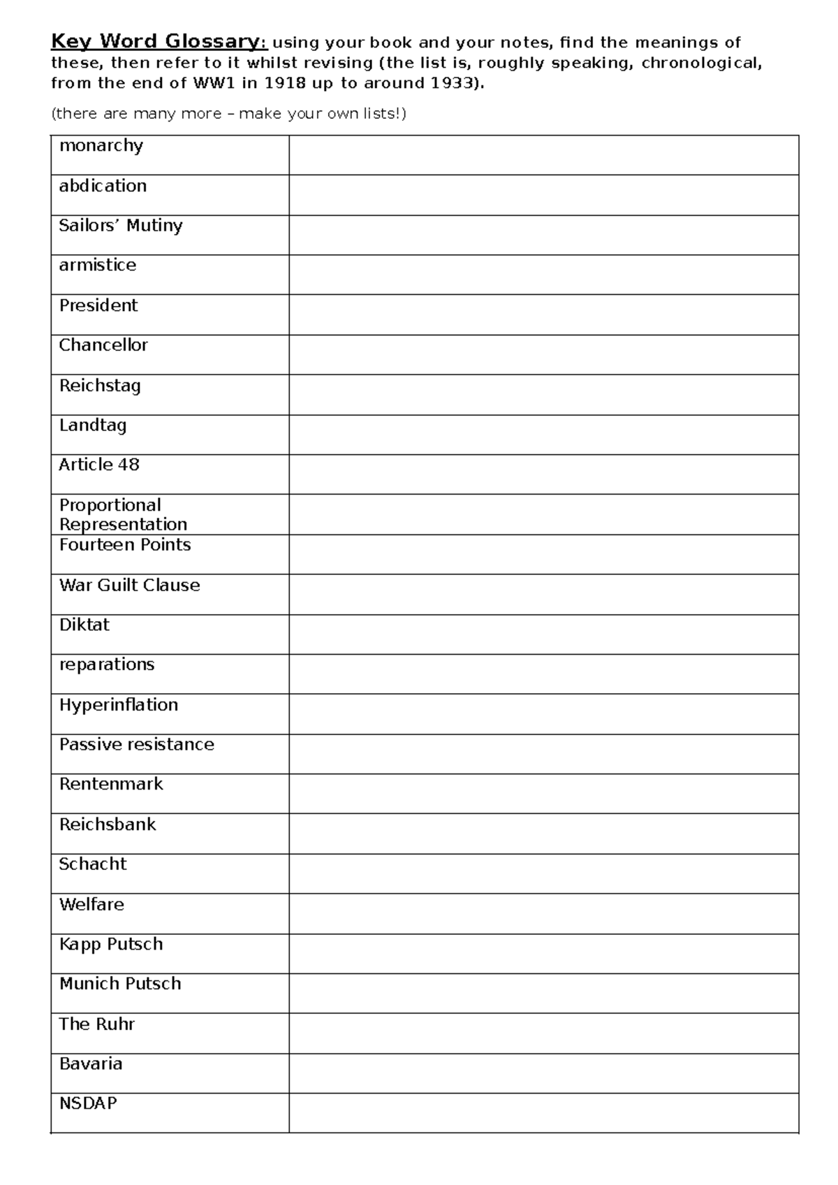 Keyword Glossary and Key People: 1918-1933 Historical Terms - Studocu