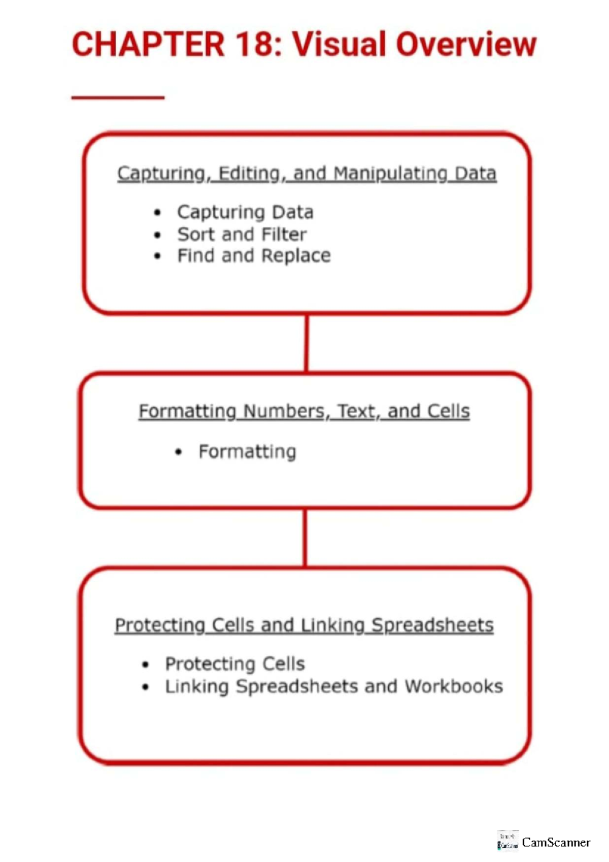 CHAPTER 18: Visual Overview of Data Capture & Formatting Techniques - Studocu
