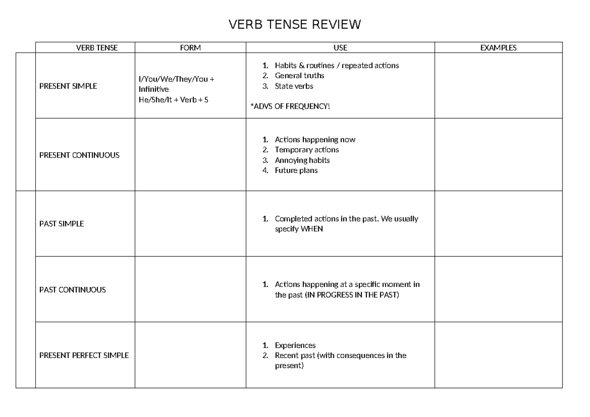 VERB Tense Review - fghj - VERB TENSE REVIEW VERB TENSE FORM USE ...