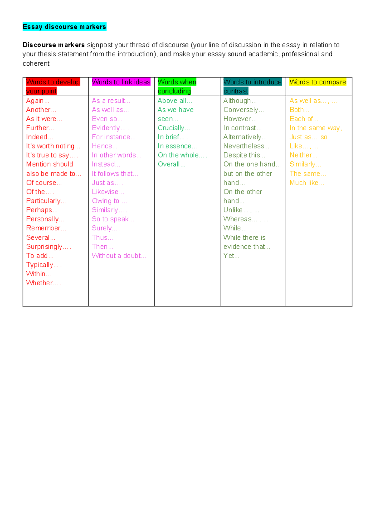 A Level English Literature Essay: Discourse Markers & Vocabulary AO1 ...
