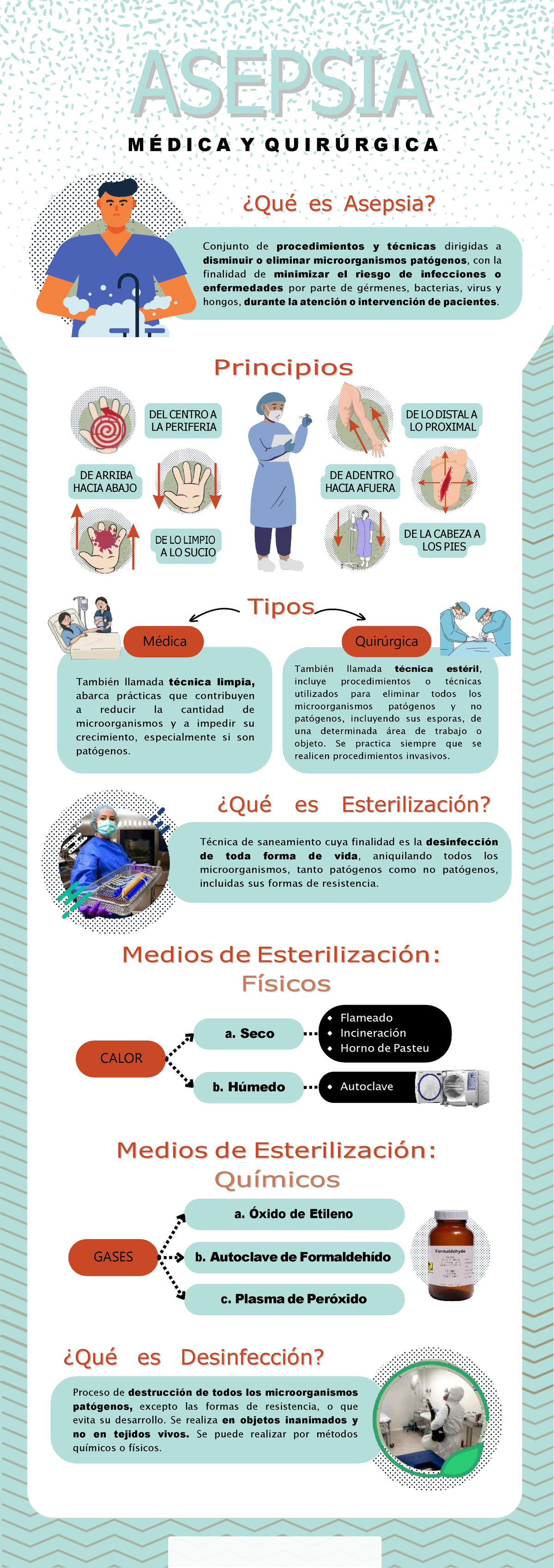 Infografía de la asepsia medica y quirúrgica protocolo aséptico - A A S ...
