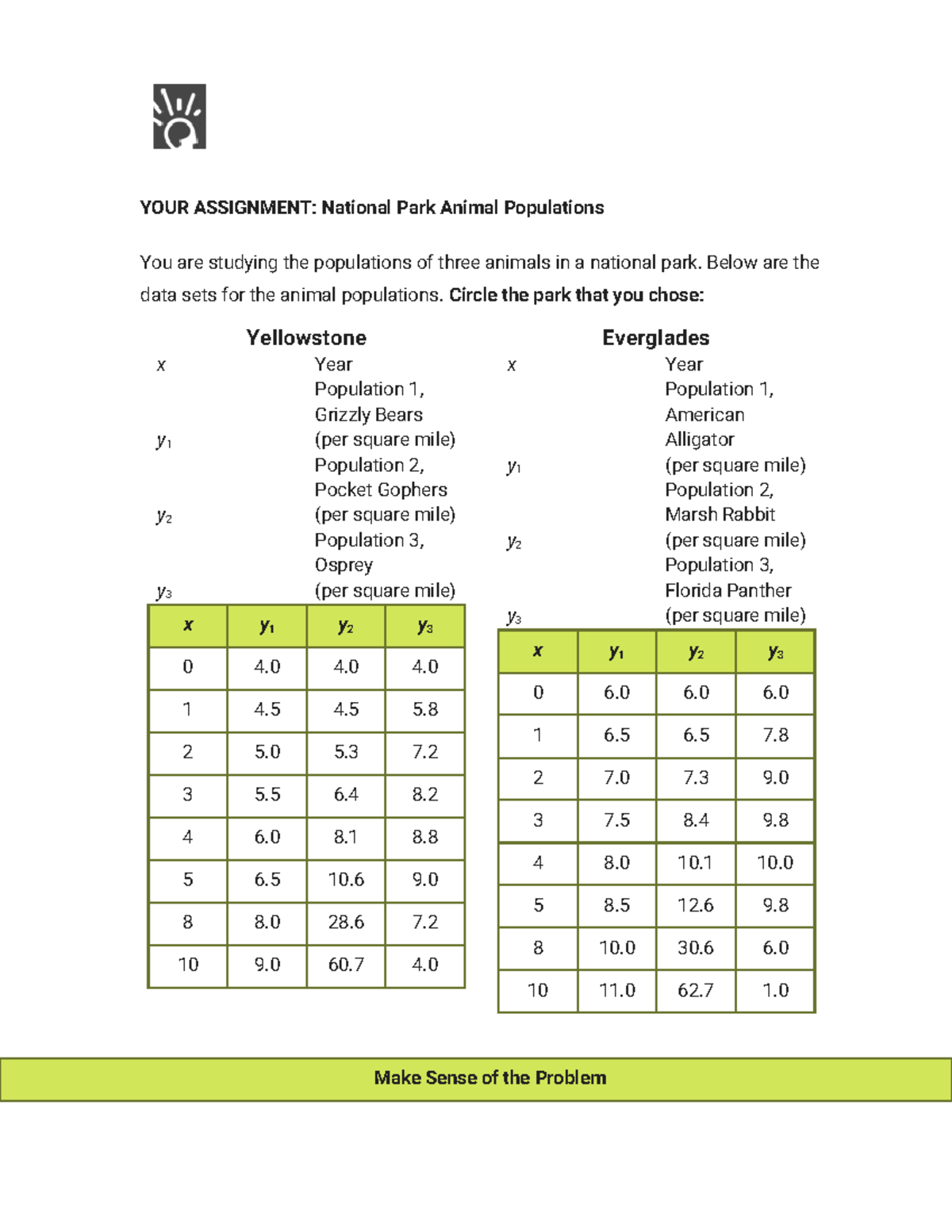 4.2.4 Practice - National Park Animal Populations Analysis - Studocu