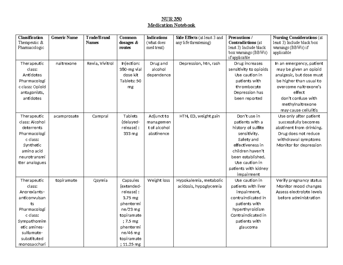 NUR 350 Medication Notebook: SUD Therapeutic & Pharmacologic ...