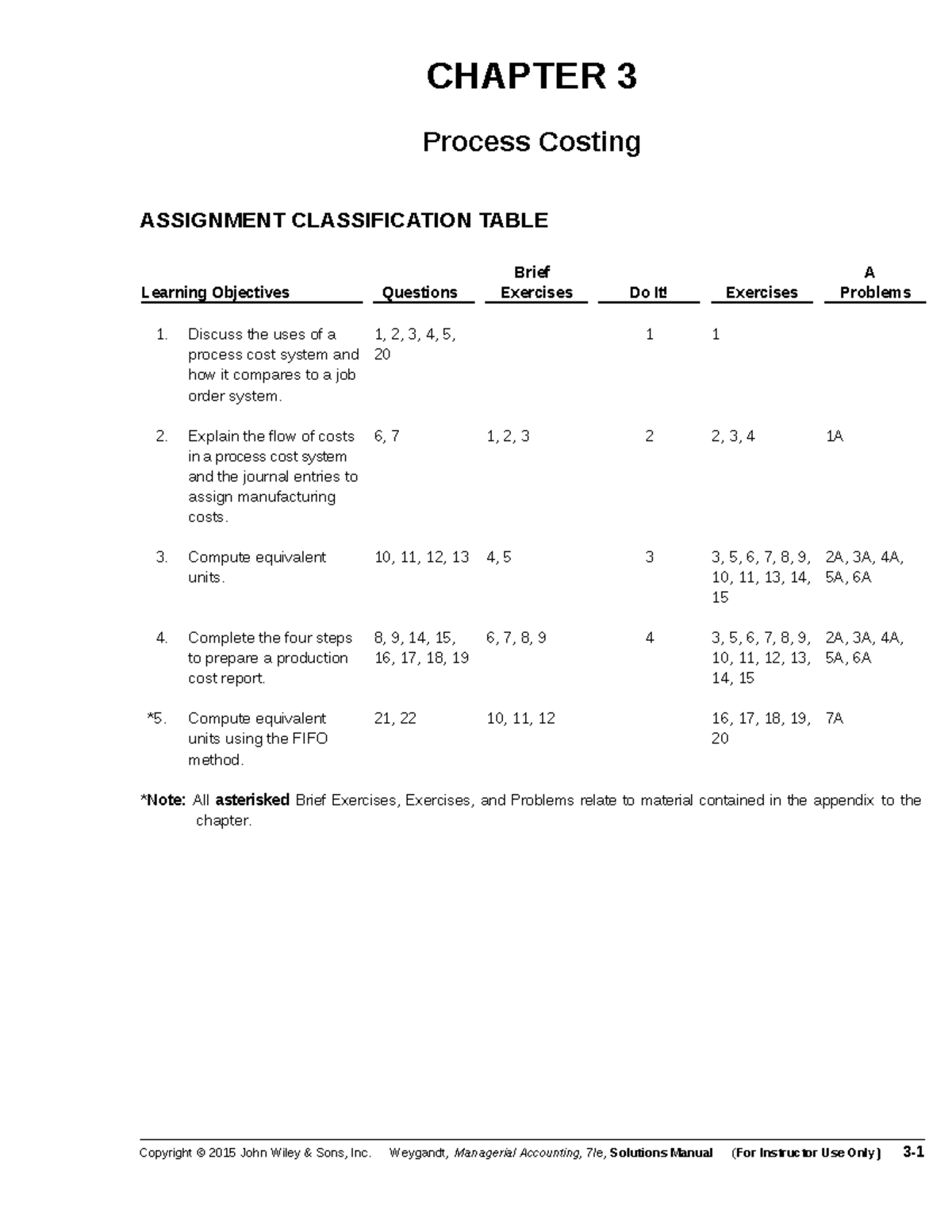 Ch03 - chapter 3 solution - CHAPTER 3 Process Costing ASSIGNMENT CLASSIFICATION TABLE Learning ...