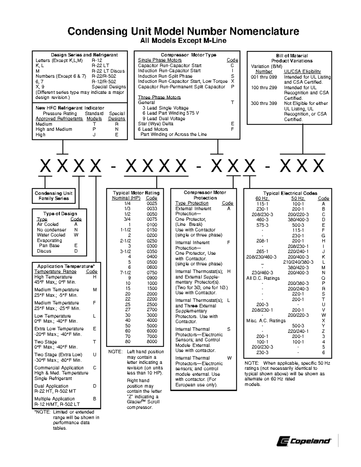 Nomenclature Copeland - Design Series and Refrigerant Letters (Except K ...