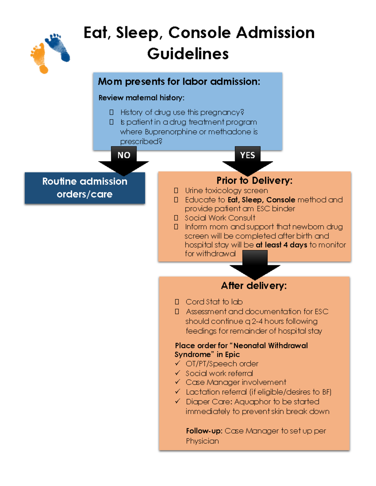Eat - notes - Eat, Sleep, Console Admission Guidelines Mom presents for ...