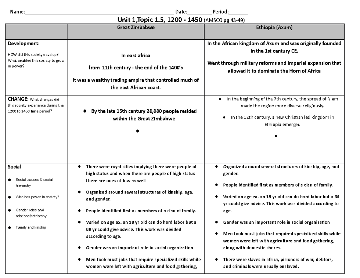 Copy of Unit 1 Topic 1.5 State Building in Africa 1200-1450 - - Studocu