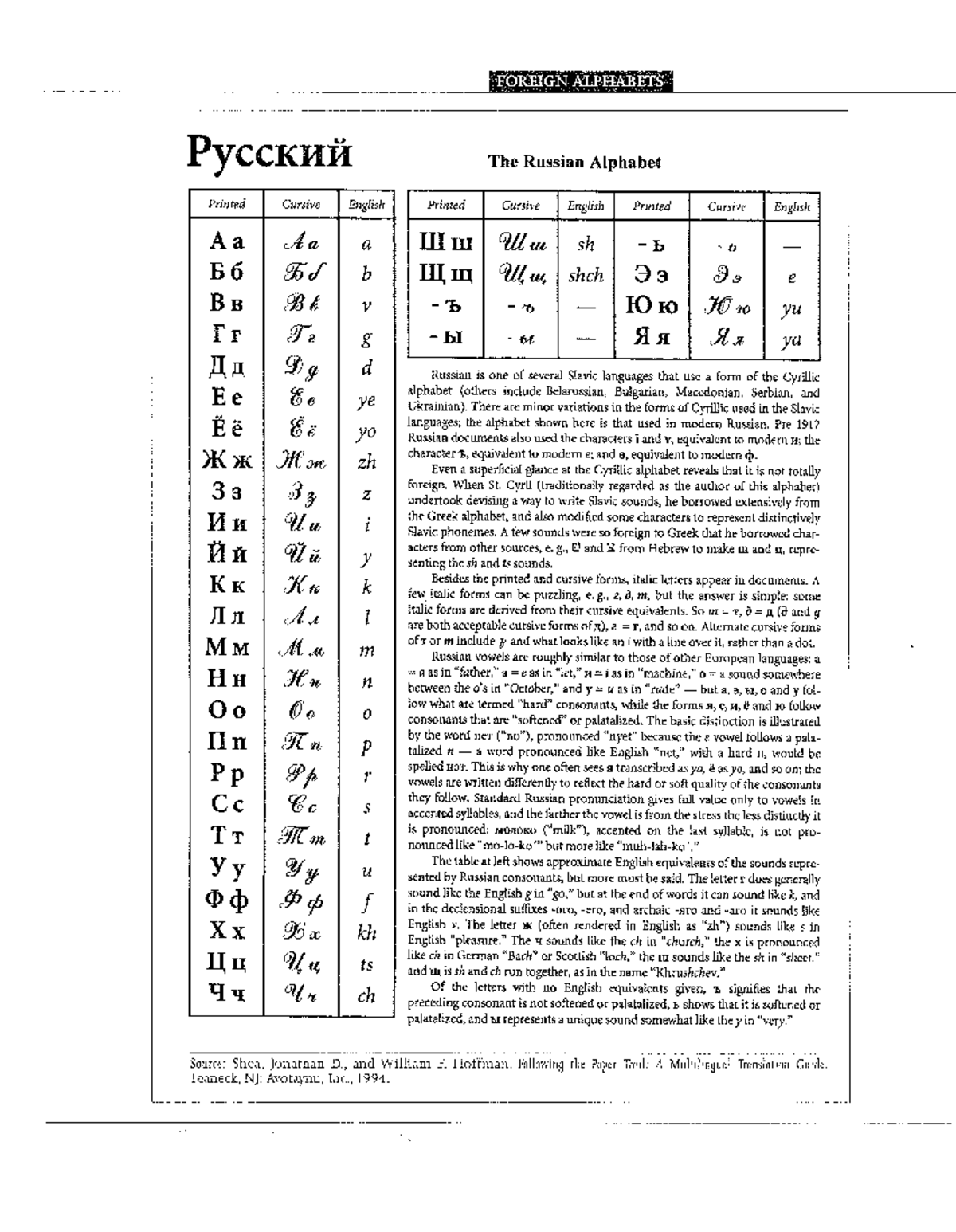 Russian Alphabet Overview: Understanding Cyrillic Script (Course Code ...
