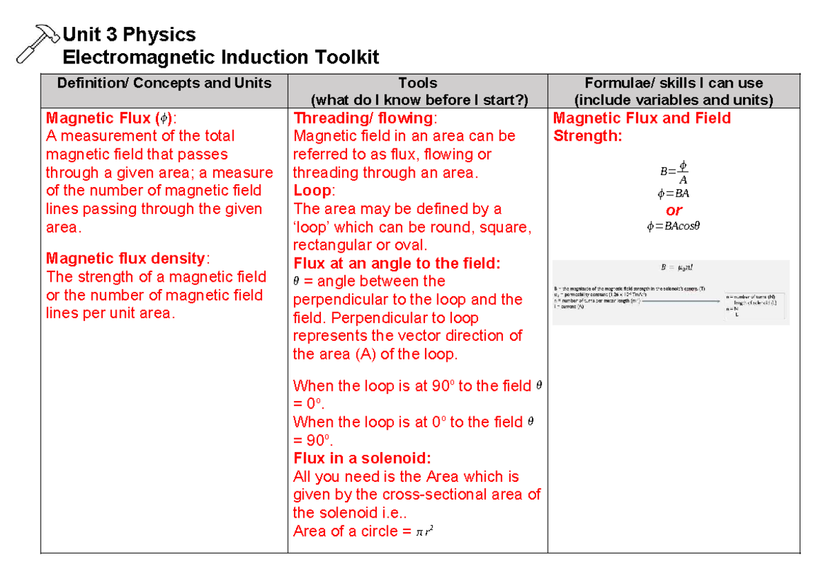 EMI Toolkit: Electromagnetic Induction Concepts & Units (Physics 12 ...