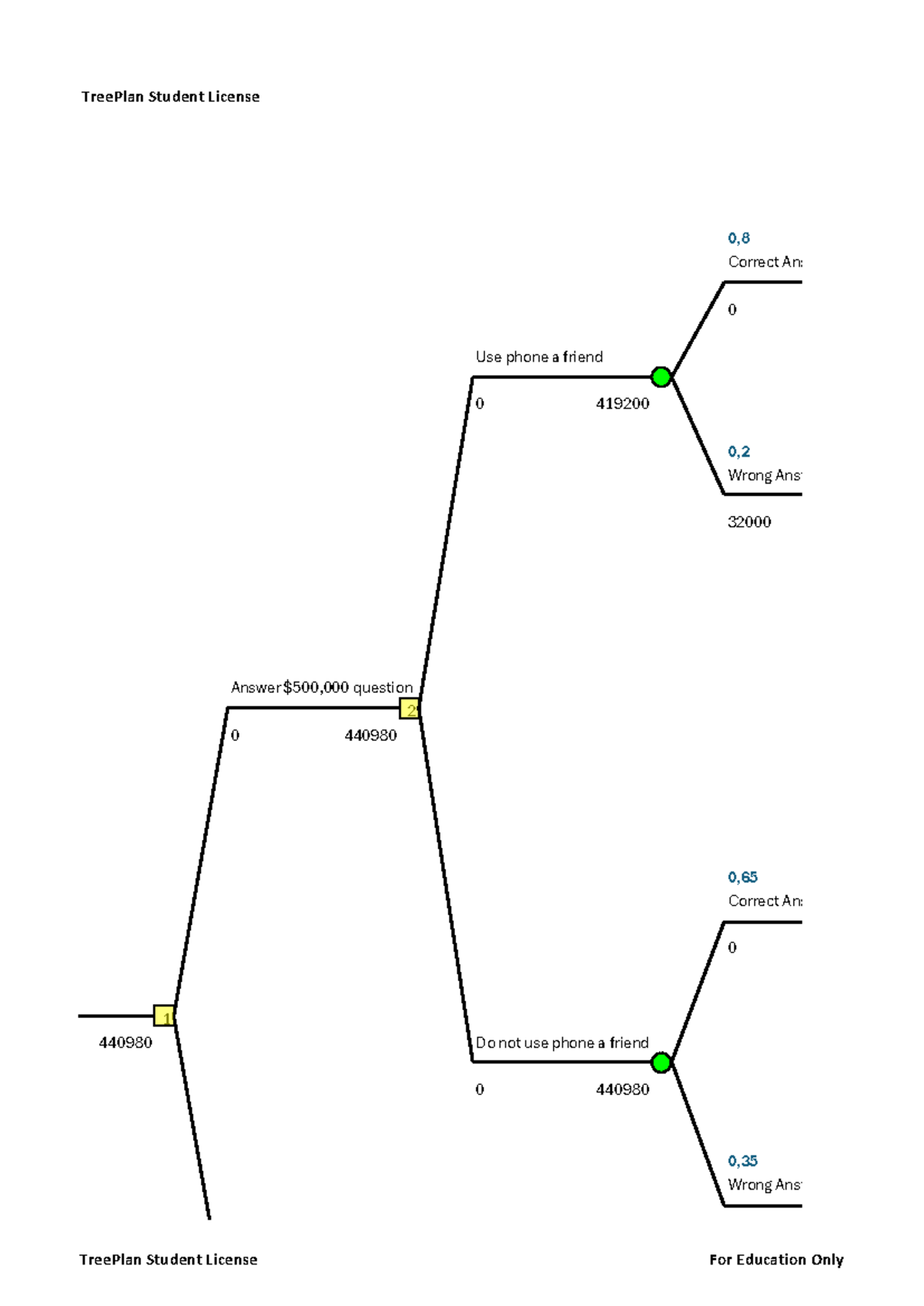 HW3 - This is HW#3 aka the Treeplan assignment. - Decision Making under ...