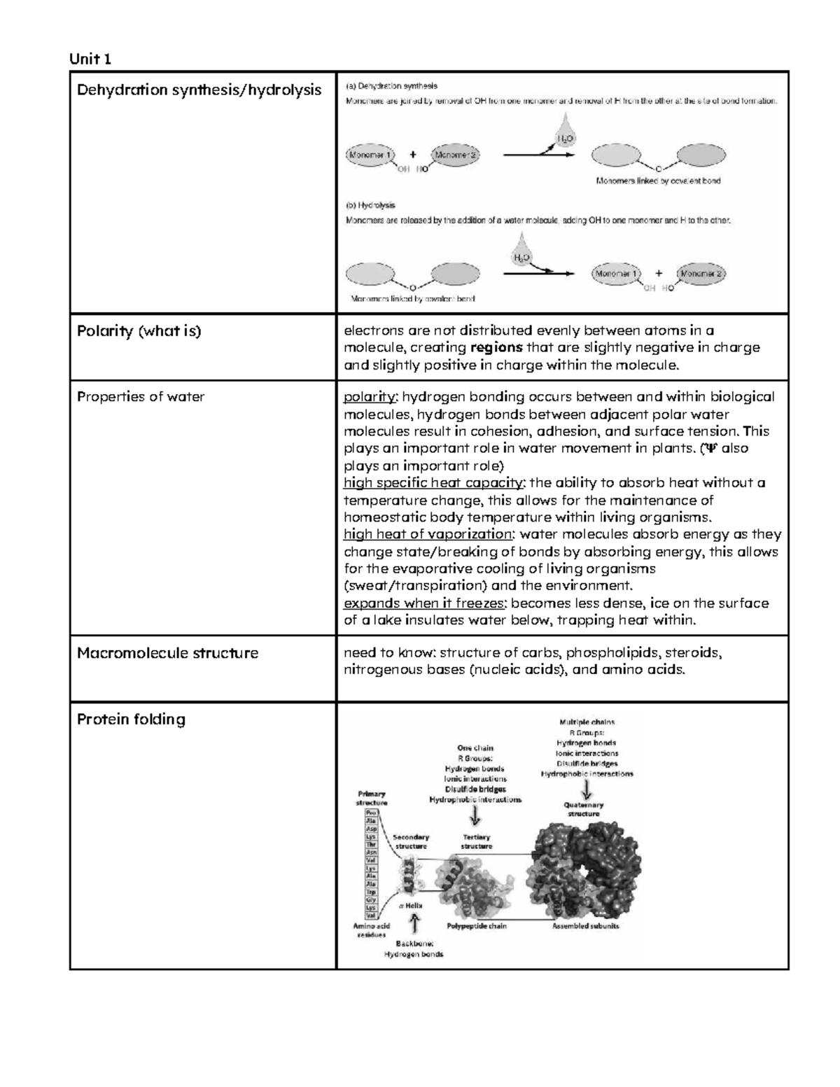 Concept Review by Unit: Biology 101 Final Exam Notes - Studocu