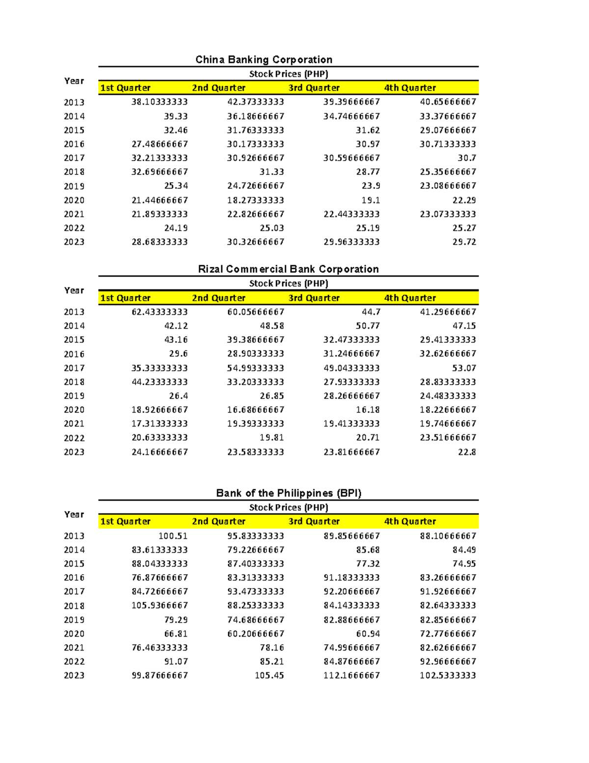 Universal Bank Stock Prices Analysis (2013-2023) - Studocu