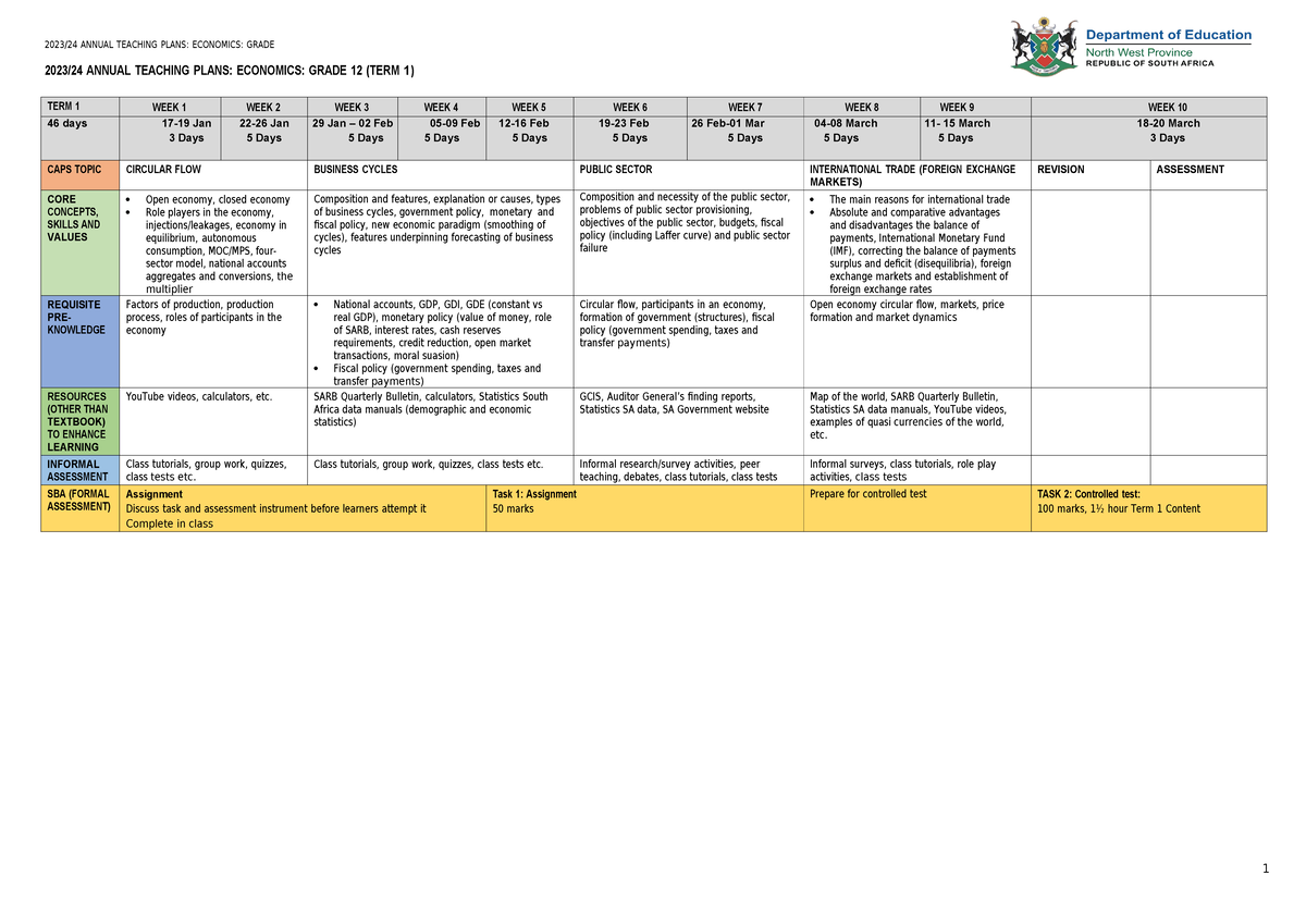 Economics 2024 Grade 12 Annual Teaching Plans (Terms 1-4) - Studocu
