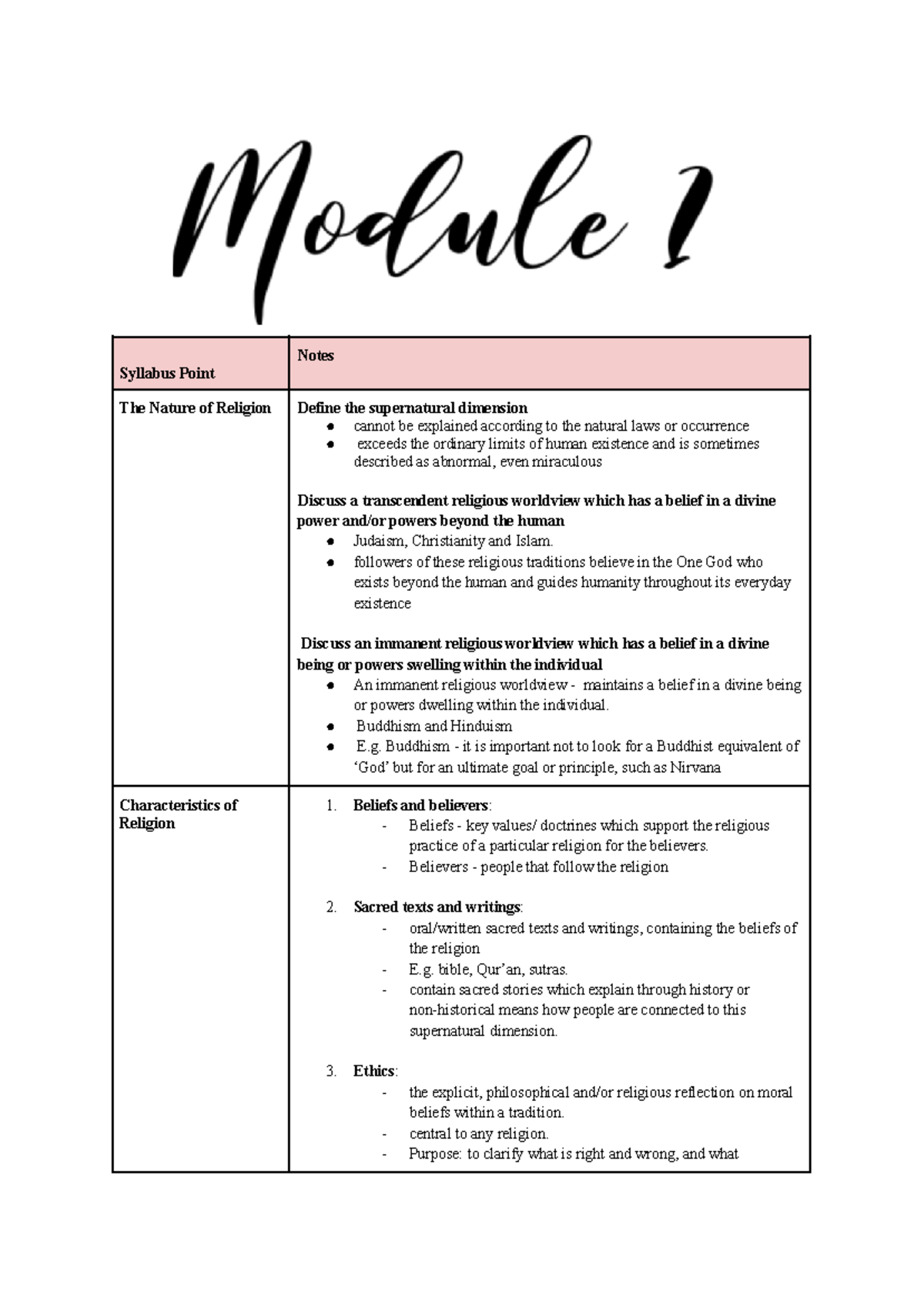 Year 11 module 1 - sor 1 - Syllabus Point Notes The Nature of Religion ...