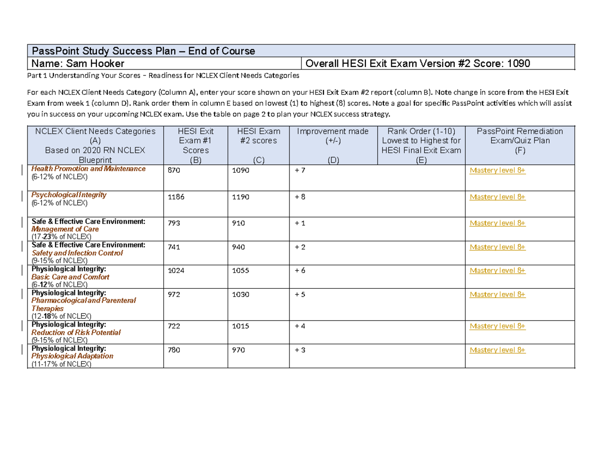 RN Pass Point Study Plan: End of Course Guide for NCLEX Success - Studocu