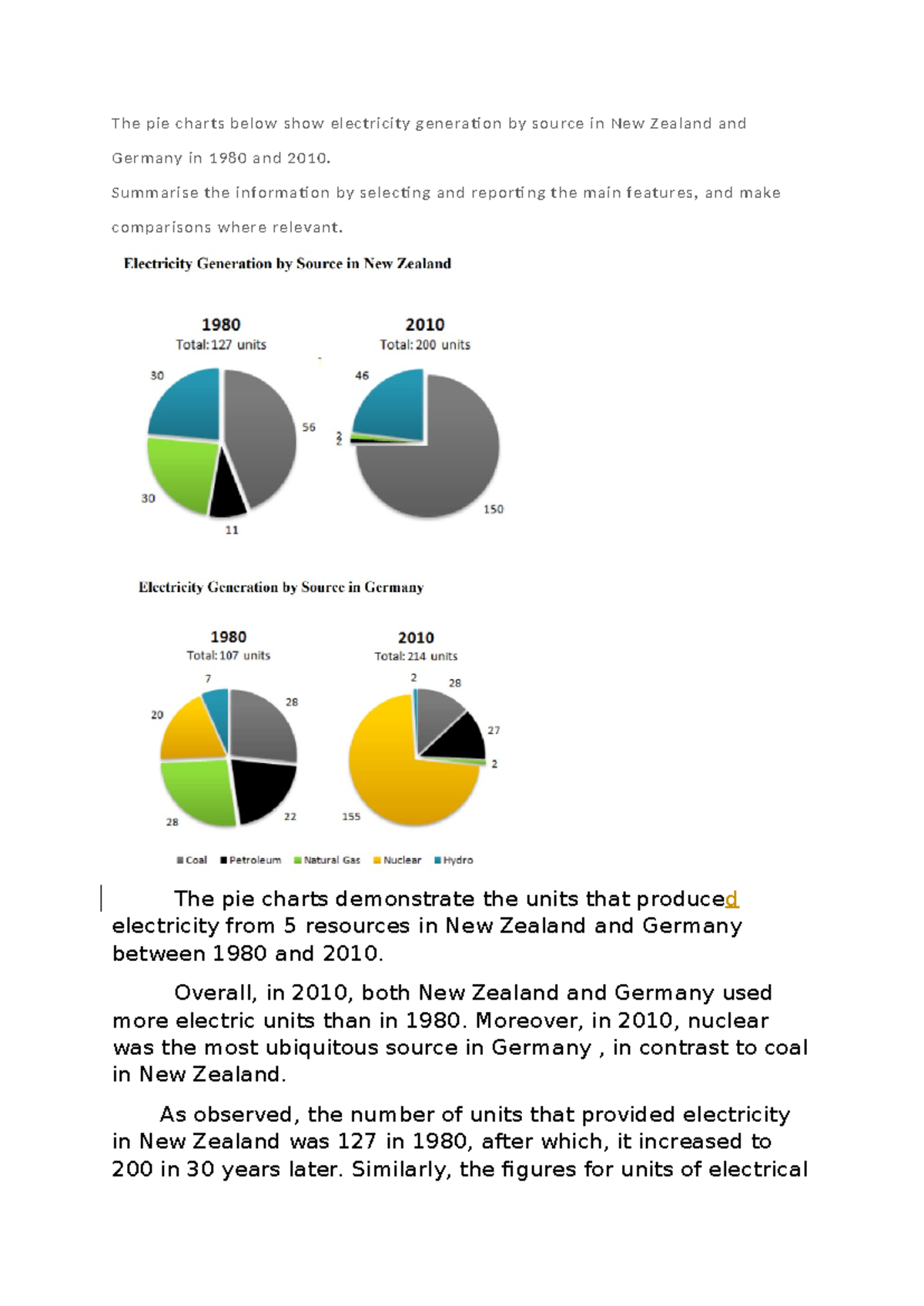 Electricity Generation by Source in New Zealand & Germany: 1980 vs 2010 ...