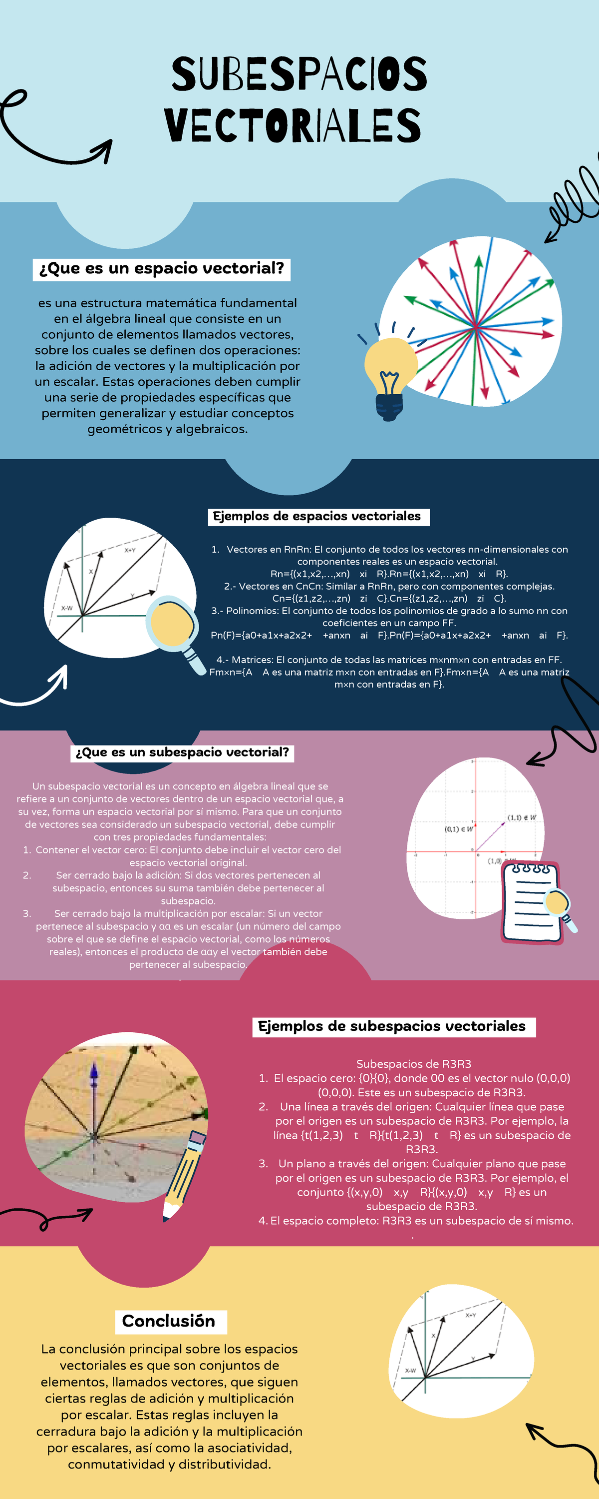 Infografía sobre Espacios Vectoriales y Subespacios en Álgebra Lineal ...