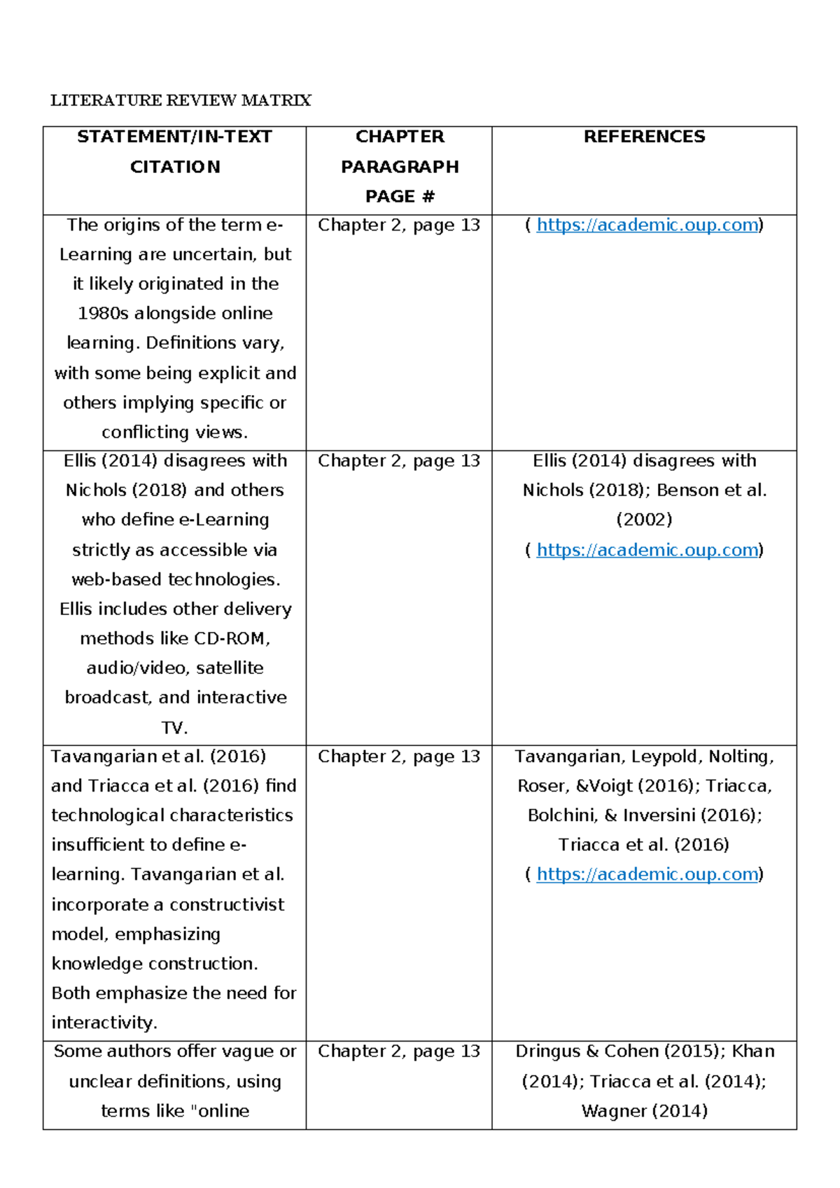 LIT REV MATRIX: Online Learning Definitions & ICT Impact (CH2) - Studocu