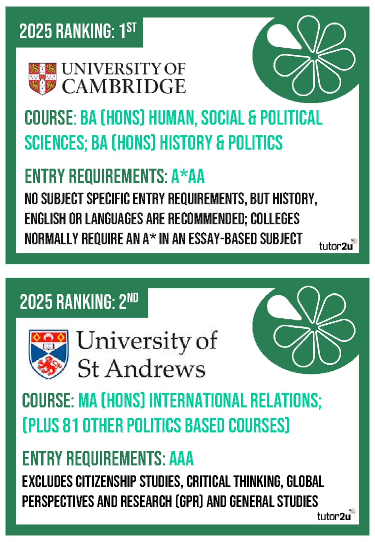 Top 20 places to study Politics - wall display (updated for 2025 ...