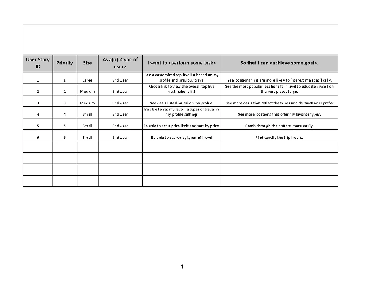 Module Three User Stories Assignment - User Story ID Priority Size As a ...