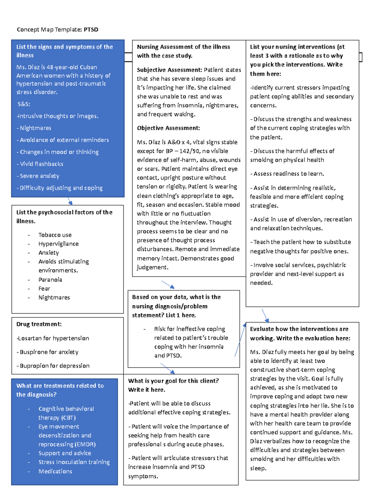 Concept Map Template: PTSD Nursing Assessment & Interventions - Studocu