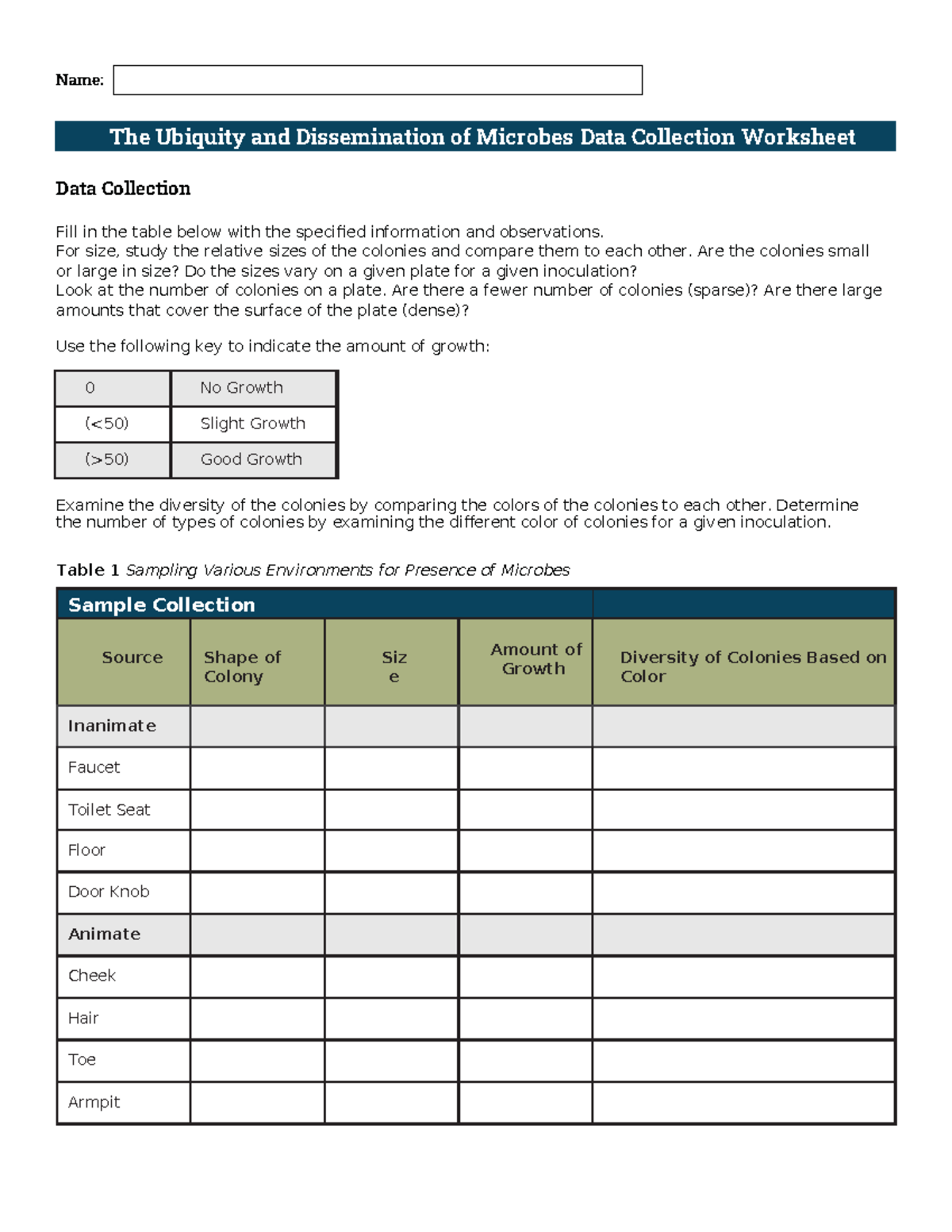 Ubiquity of Microbes Data Collection Worksheet (BIOL 101) - Studocu
